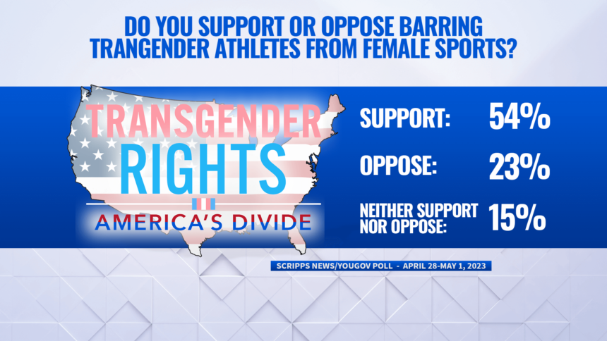 Shocking Poll Reveals Majority of Americans Support Limits on ...